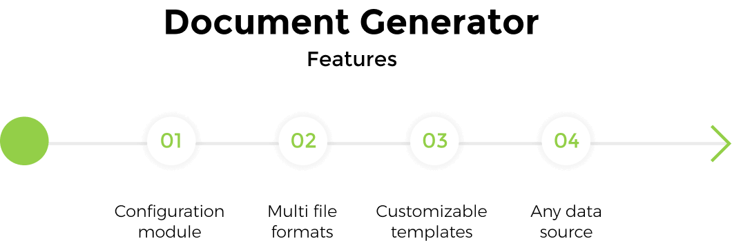 Netwise Cloud Document Generator - create contracts and offers