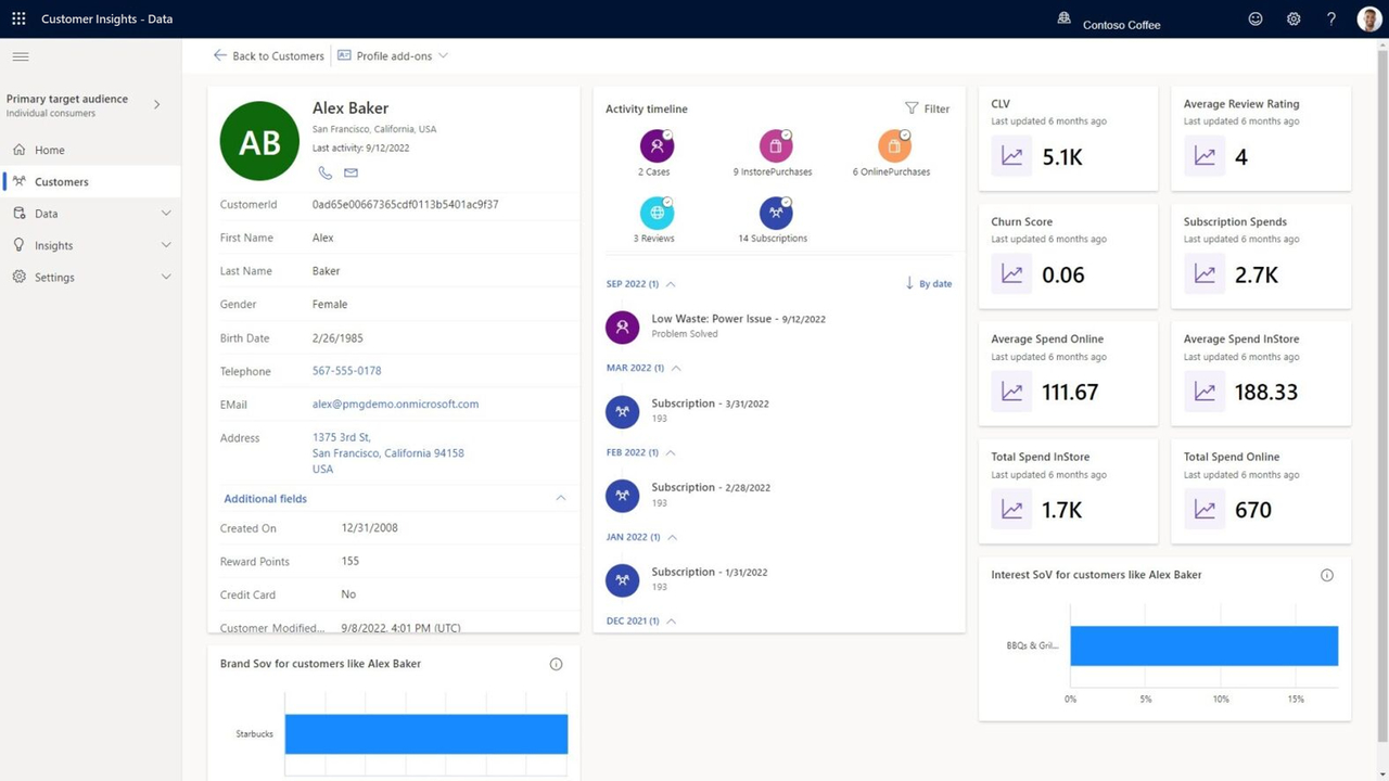 Dynamics 365 Marketing - Achieve with modern digital marketing