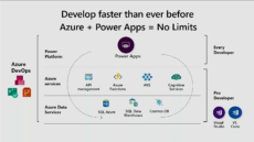 What are PCF (Power Apps Component Framework) components and how do ...