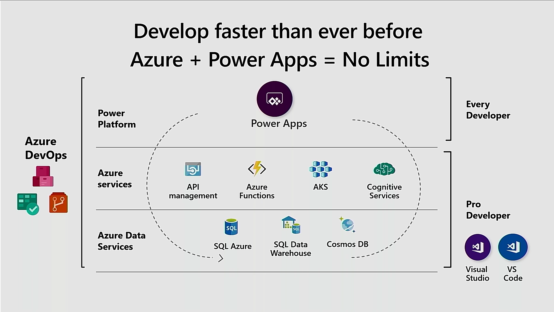 What are PCF (Power Apps Component Framework) components and how do they help users and ...