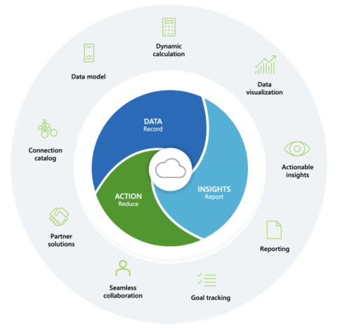 Power ESG - Microsoft Sustainability Manager