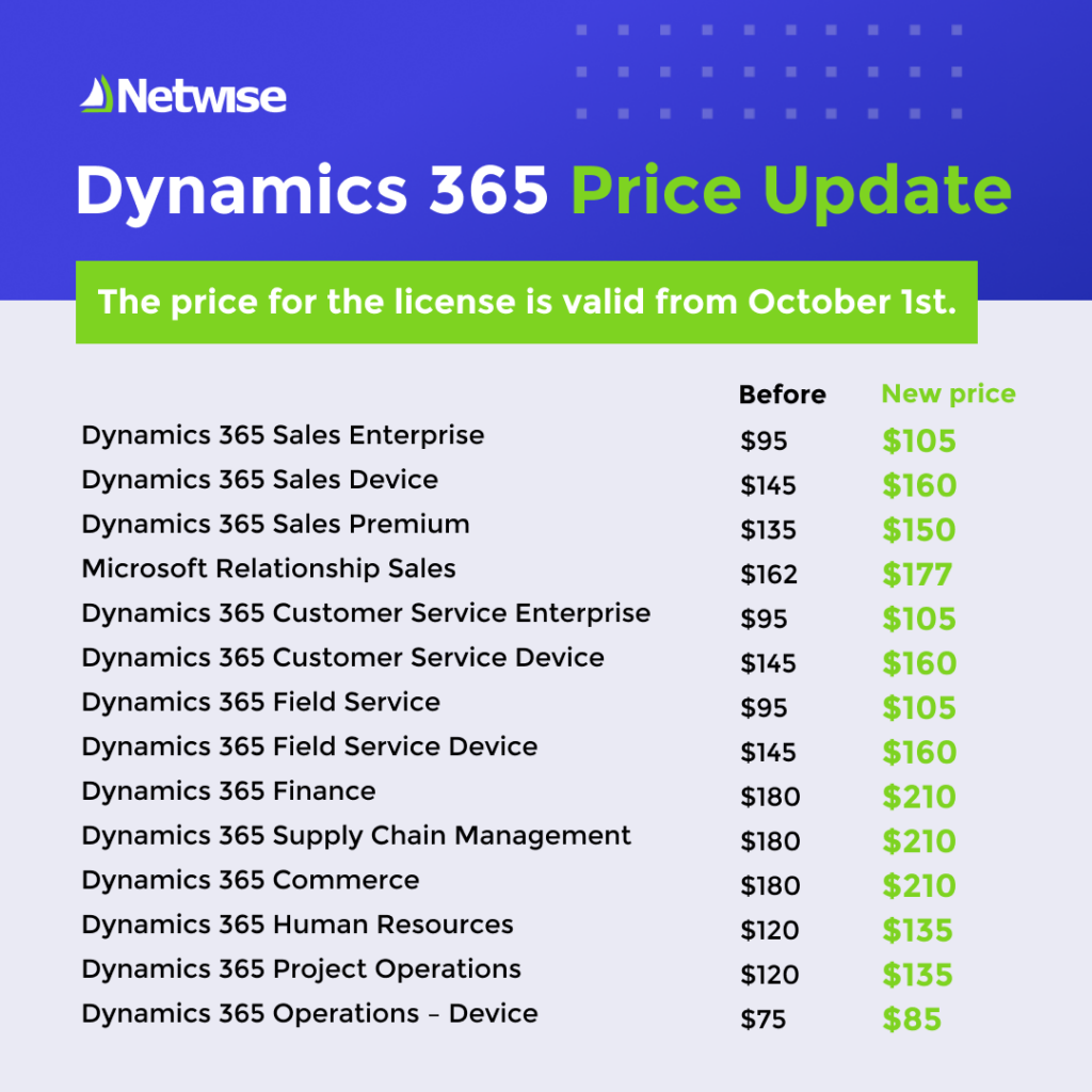 Netwise - 7-time Microsoft Dynamics 365 Partner of the Year
