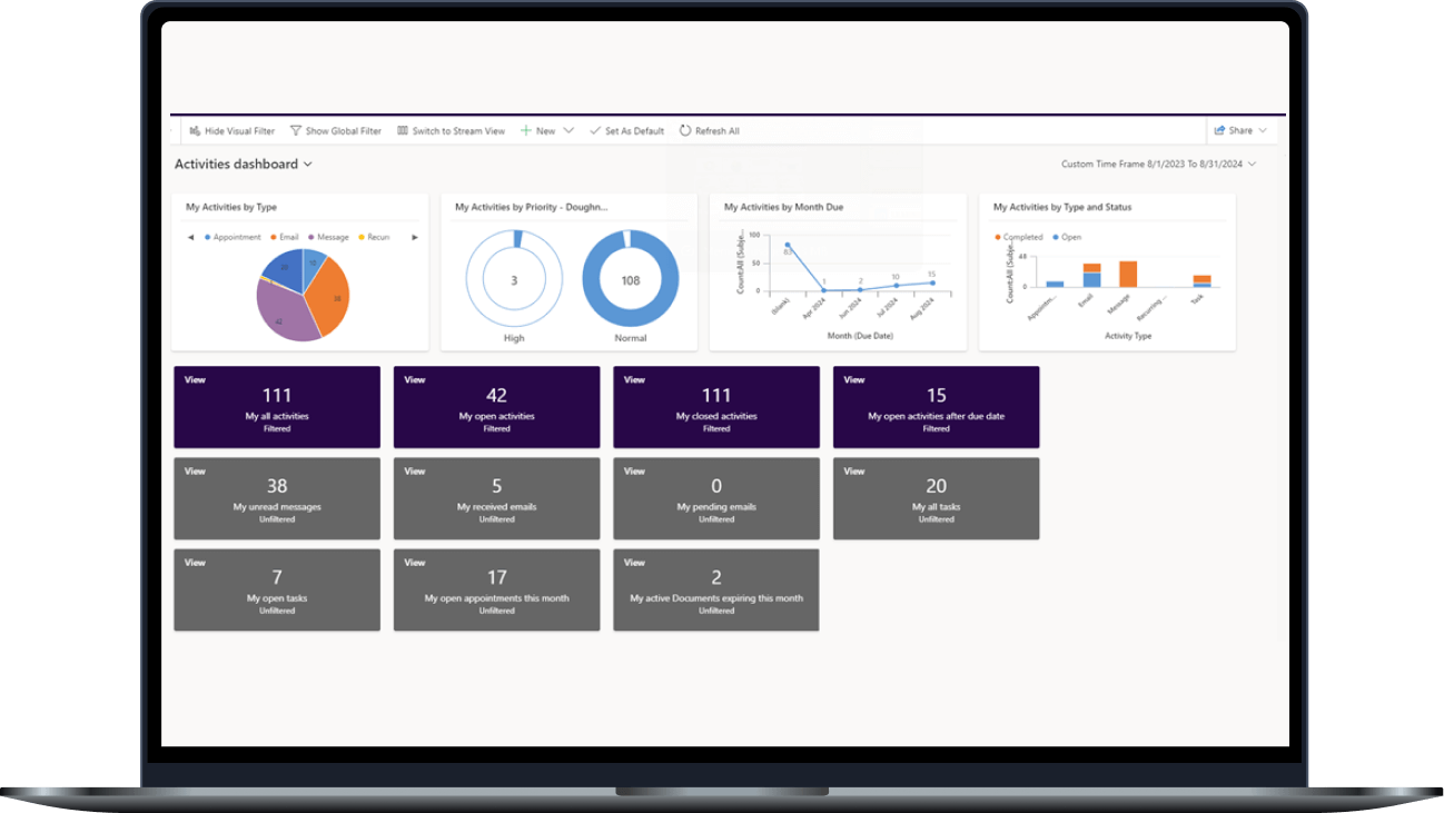 Interactive dashboards in Power Platform - introduction - Netwise - 7 ...