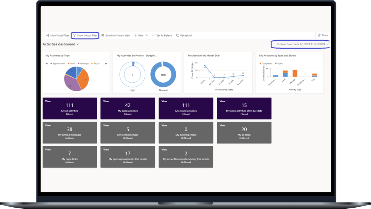 Interactive dashboards in Power Platform - introduction - Netwise - 7 ...