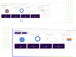 Interactive dashboards in Power Platform - introduction - Netwise - 7 ...