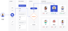 Improving agent efficiency: A guide to Unified Routing in Dynamics 365 ...
