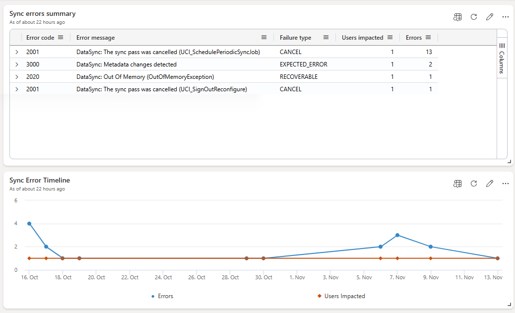 What’s new in Microsoft Dynamics 365 Field Service Mobile? (2025 Guide)