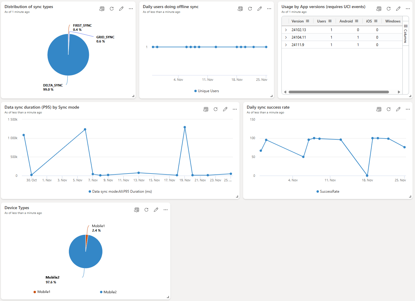 What’s new in Microsoft Dynamics 365 Field Service Mobile? (2025 Guide ...