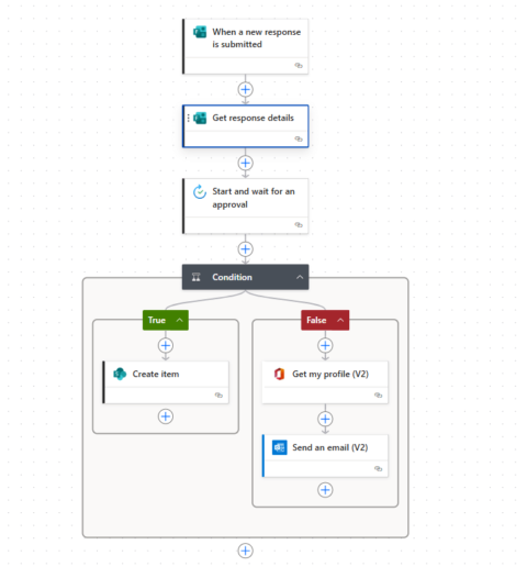 Power Automate vs Logic Apps vs Azure Functions: which tool should you use?